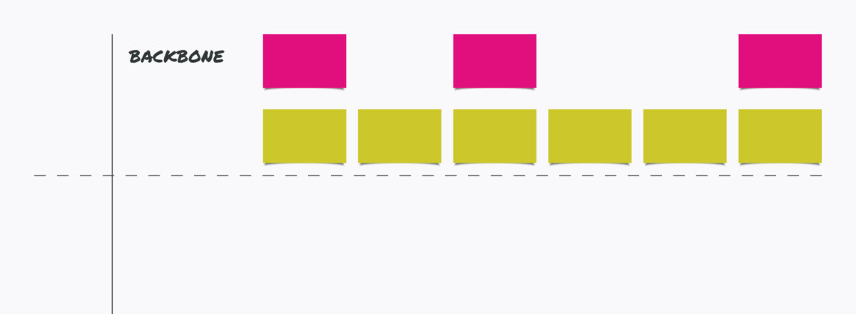 Visualising your product with story maps (part 2) | Equal Experts