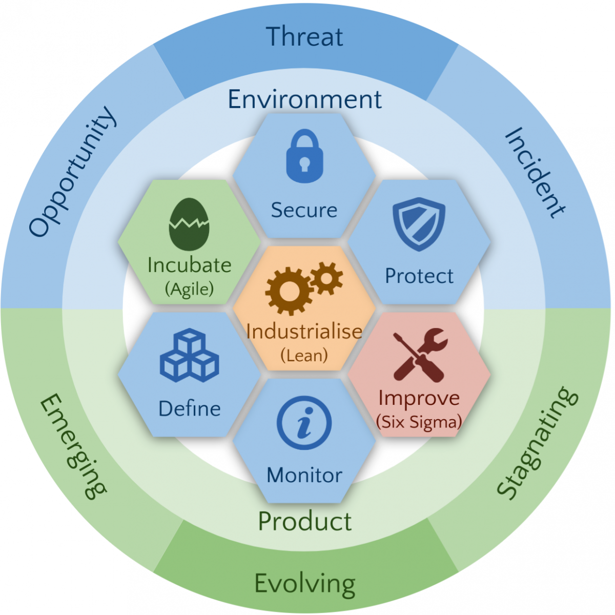 Introducing agile practices, part 1: where agile fits in | Equal Experts