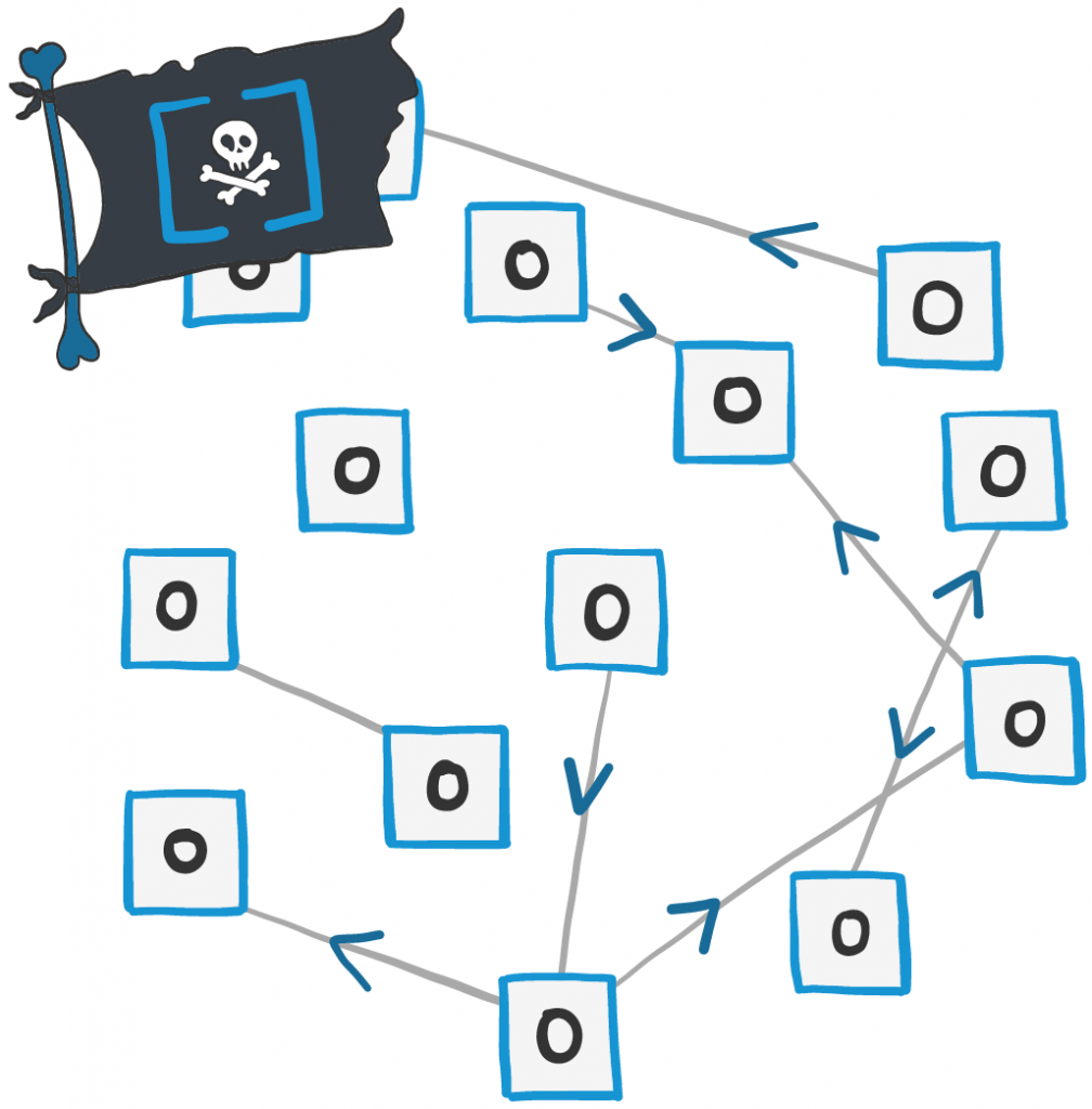 Pirate or navy? The empowerment of teams and the decentralisation of ...