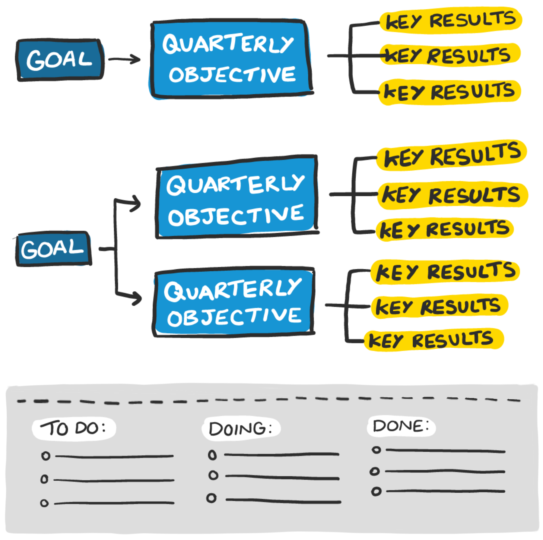 Continuous Evolution Part 1 An Agile Strategy For An Unpredictable