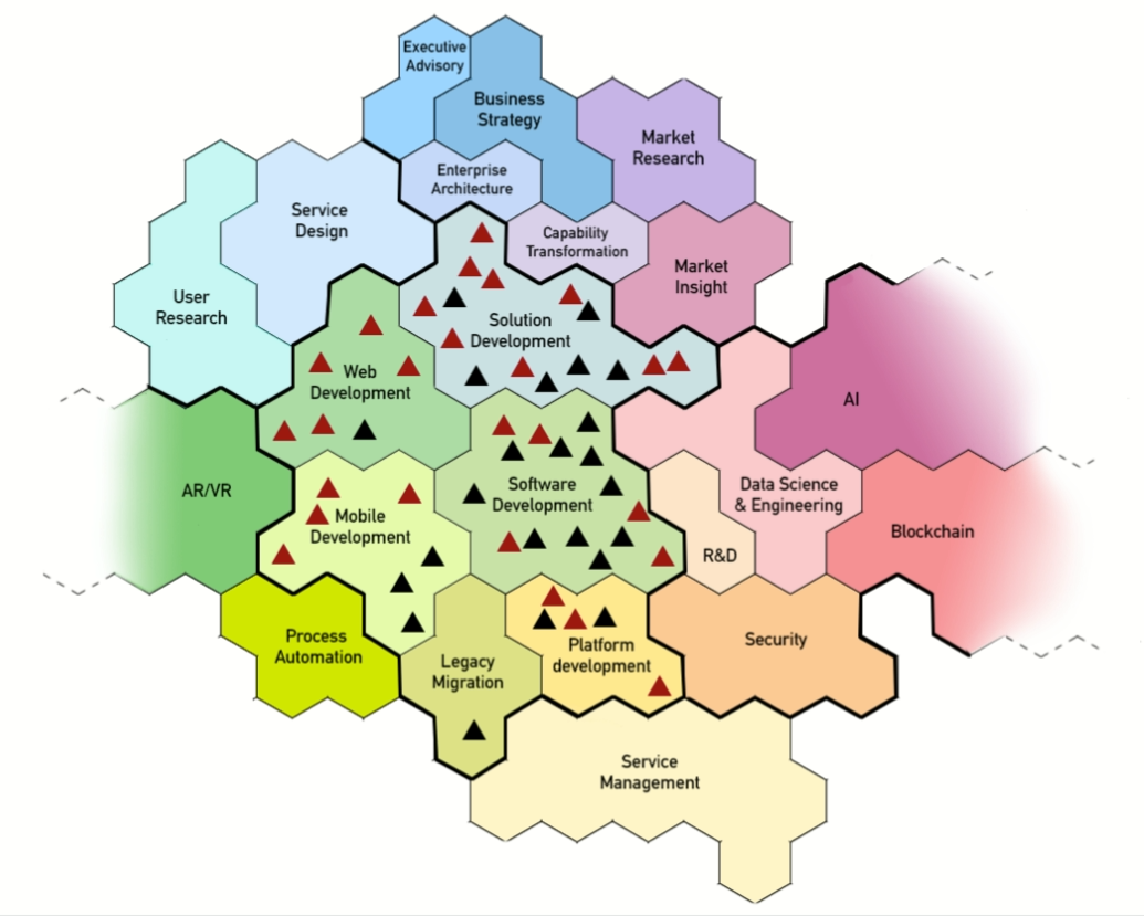 The Business Evolution Map, Part 1 - Dealing with disruption | Equal ...