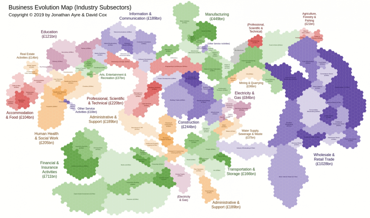 The Business Evolution Map, Part 1 - Dealing with disruption | Equal ...