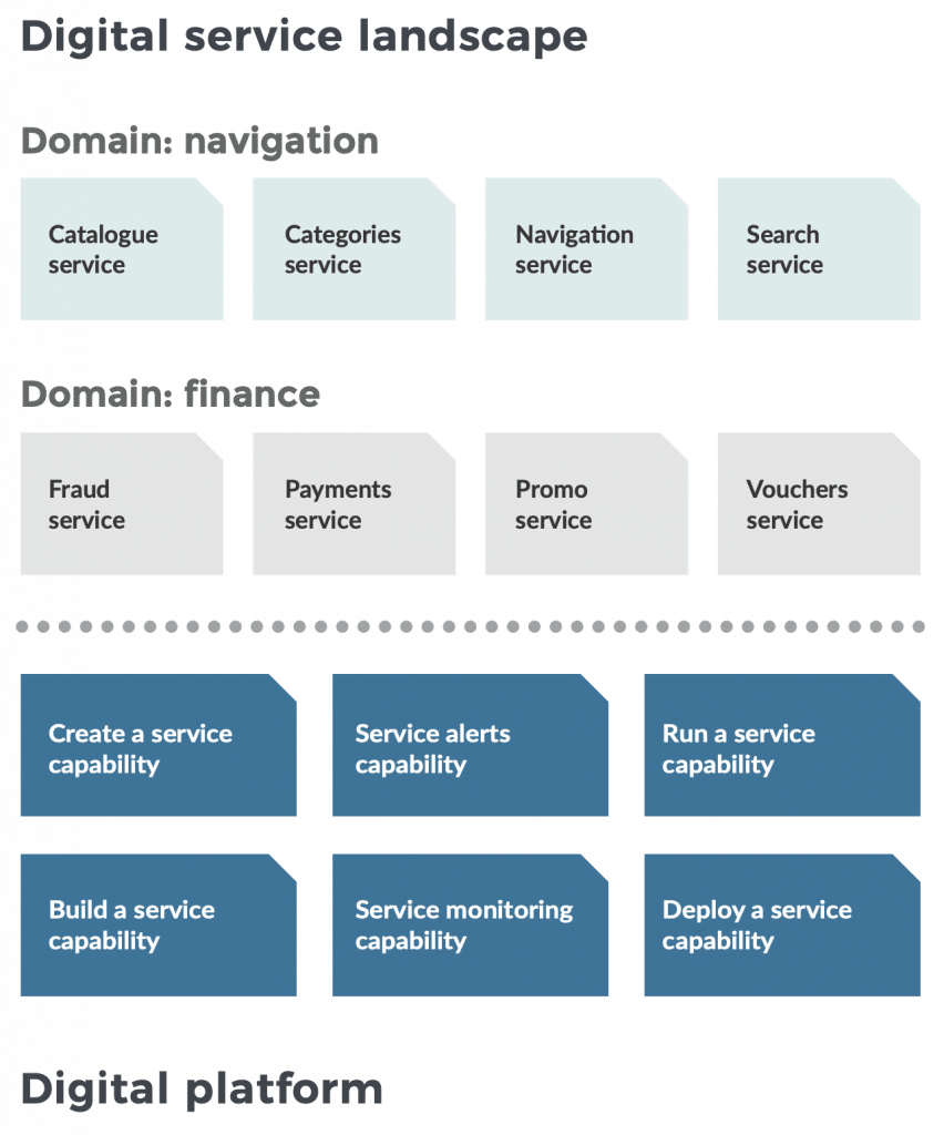 So what is a Digital Platform anyway? | Equal Experts