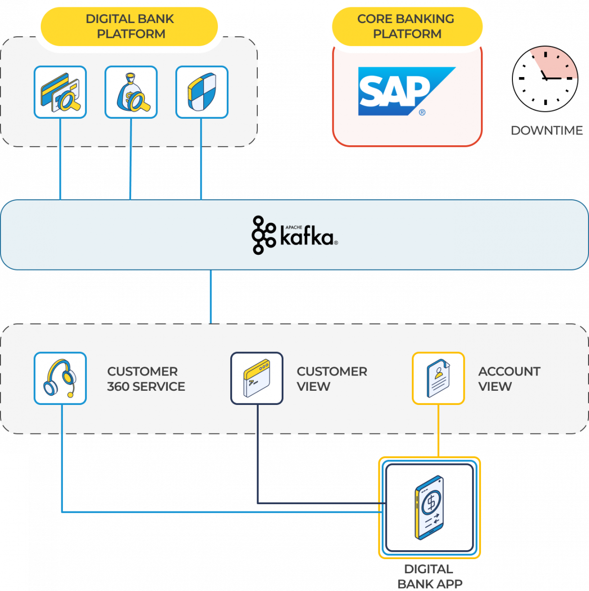 Deliver a new banking experience with event-driven architecture | Equal ...