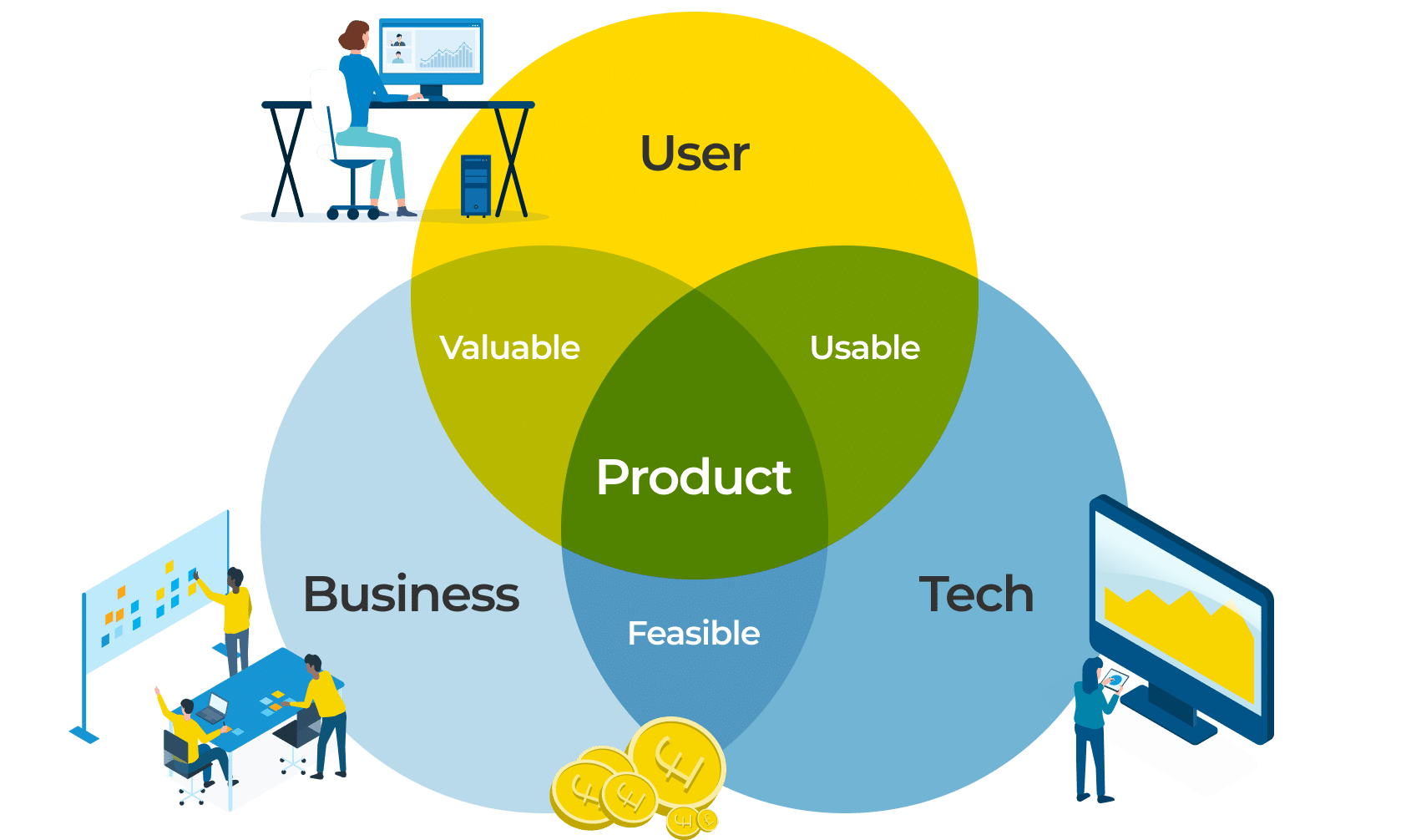 Strandbags: Building ecommerce success through discovery | Equal Experts