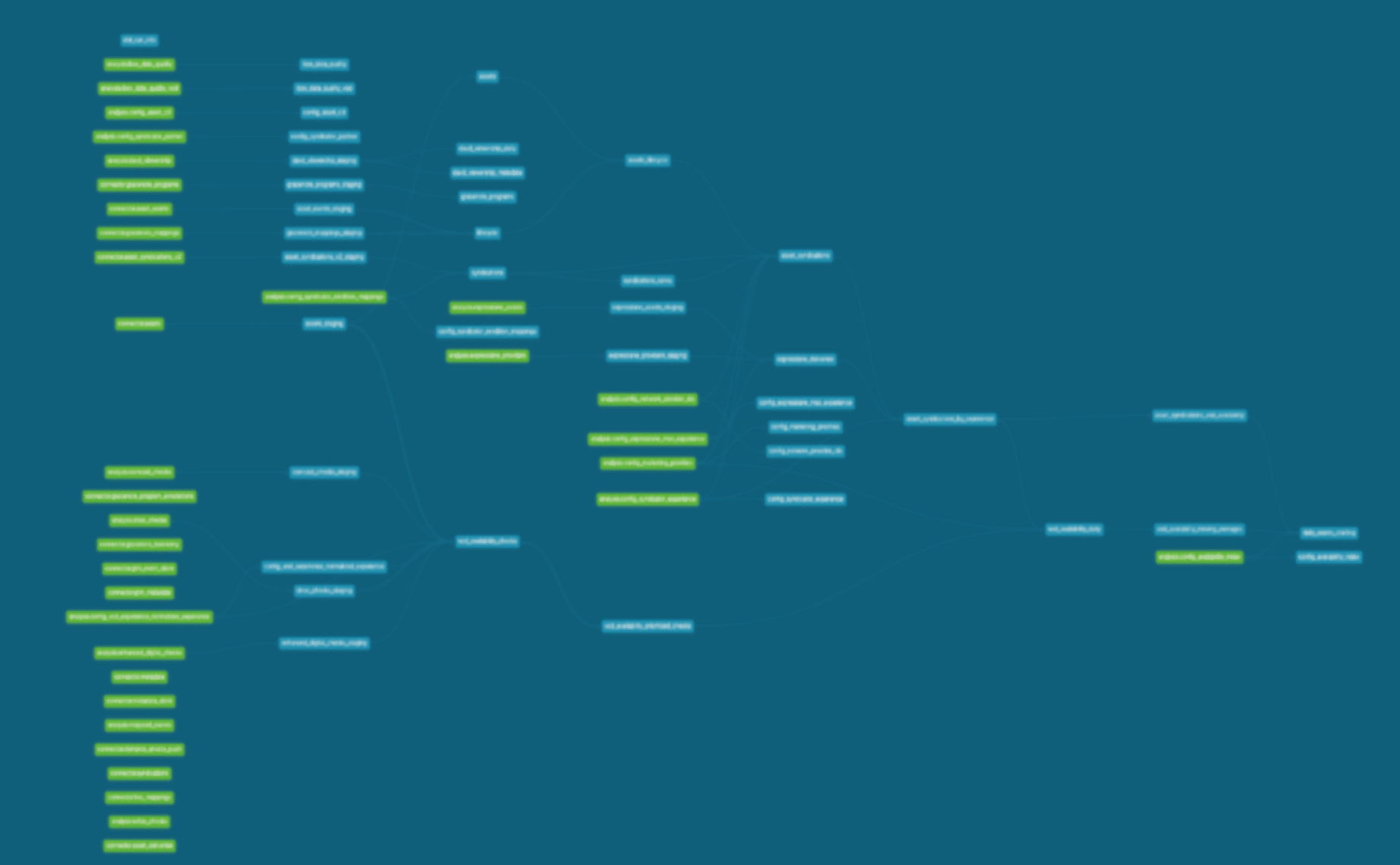 Writing Unit Tests for dbt - with TDD | Equal Experts