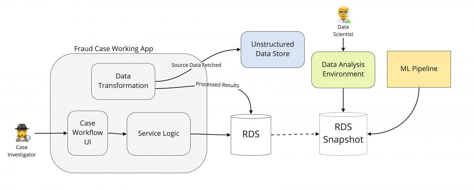 Are your microservices hiding data products? | Equal Experts