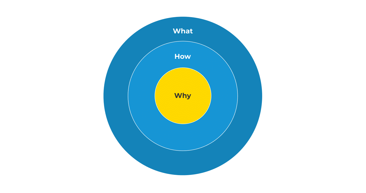 What is You Build It You Run It? | Equal Experts