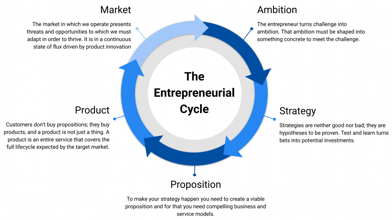 Innovation by Design - Evolving the Double Diamond | Equal Experts