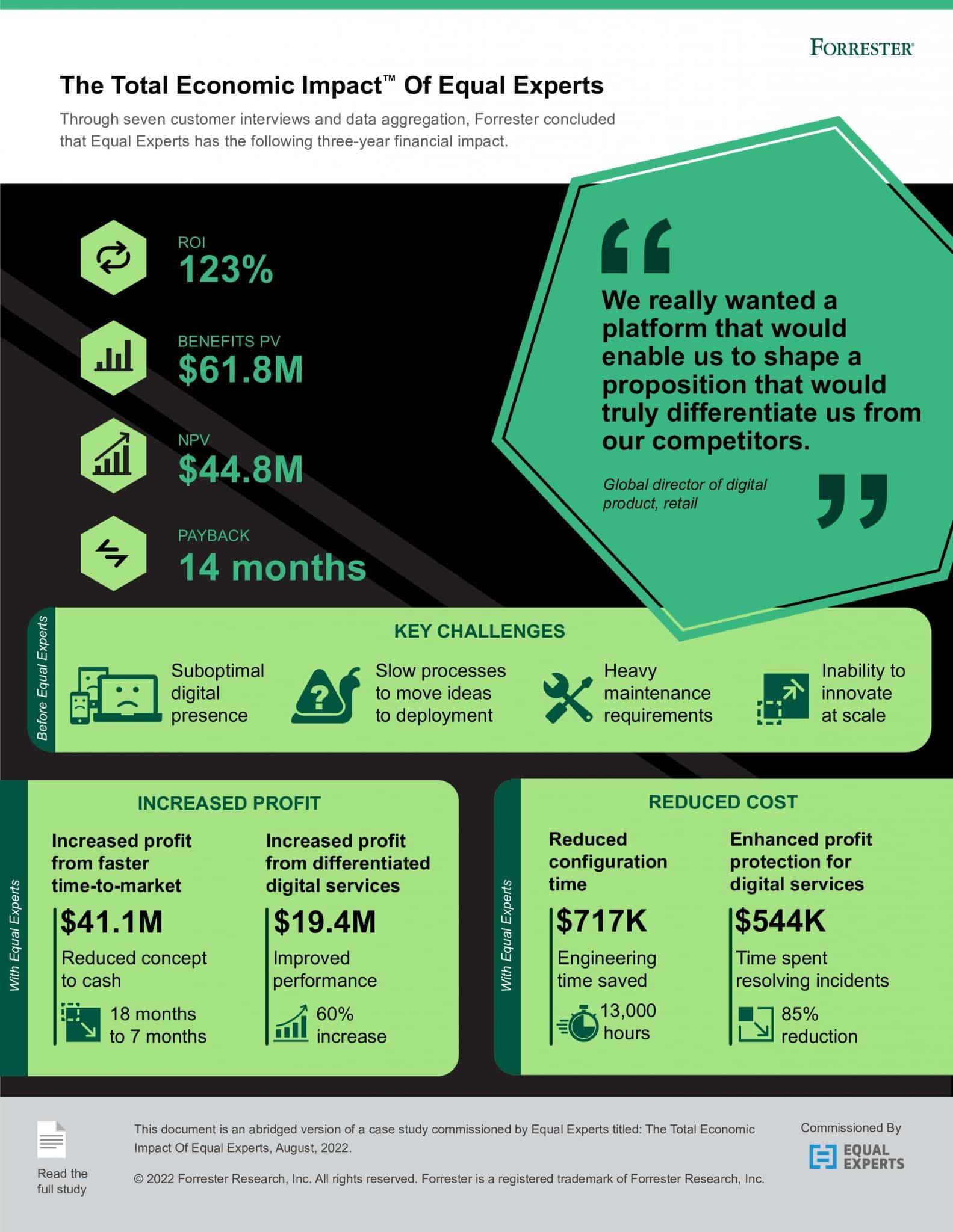 Forrester study finds reducing time to market drives the greatest ...