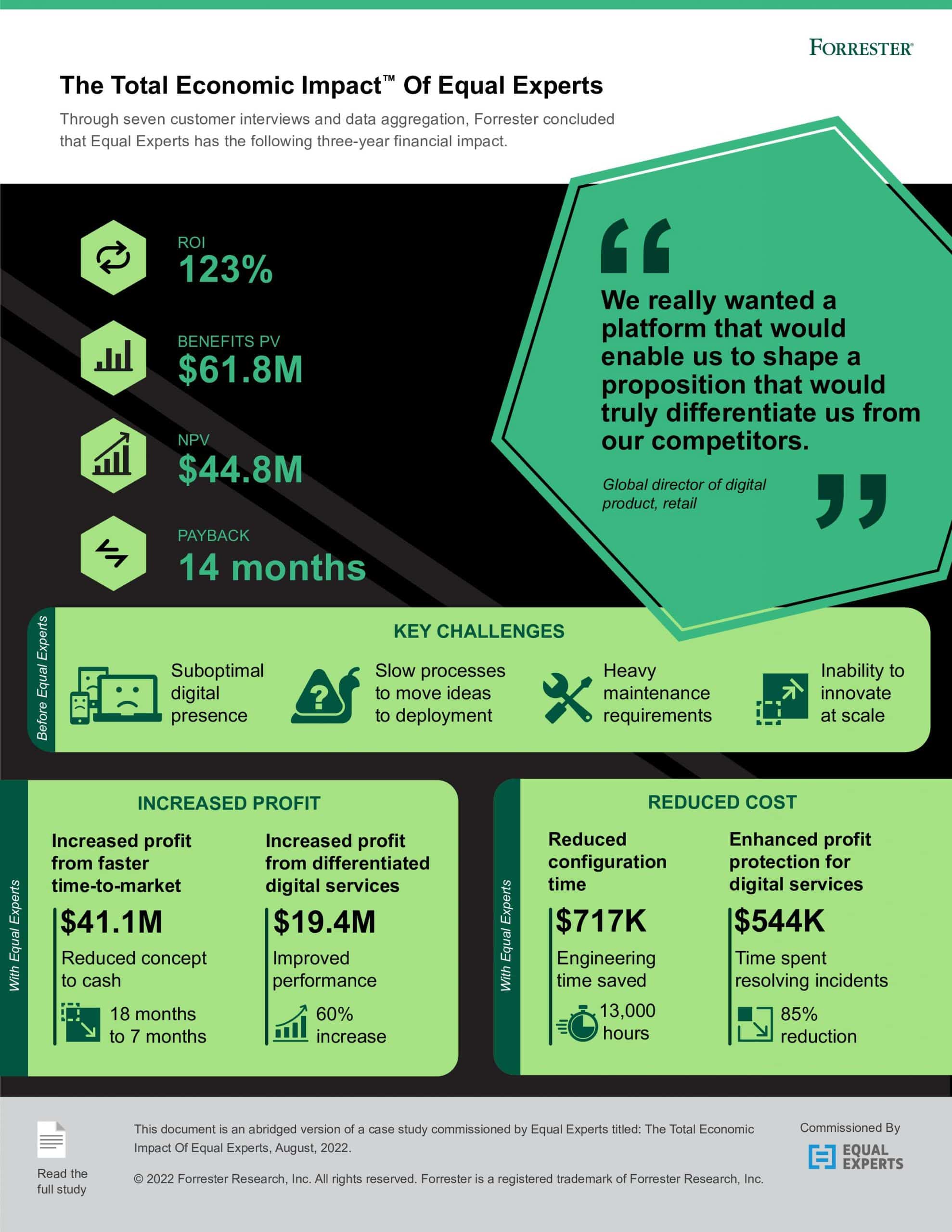 Forrester study finds reducing time to market drives the greatest ...