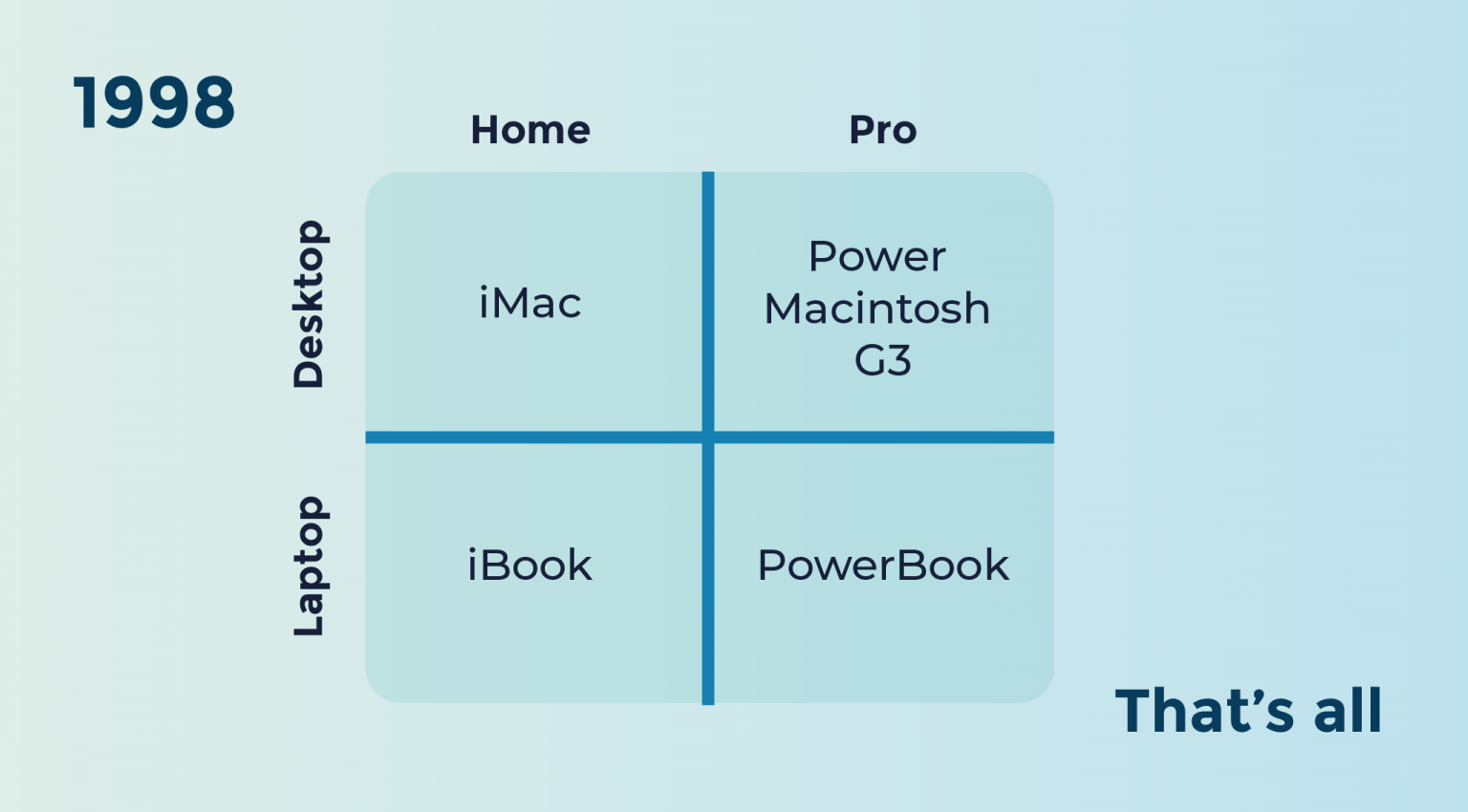 The product complexity conundrum | Equal Experts