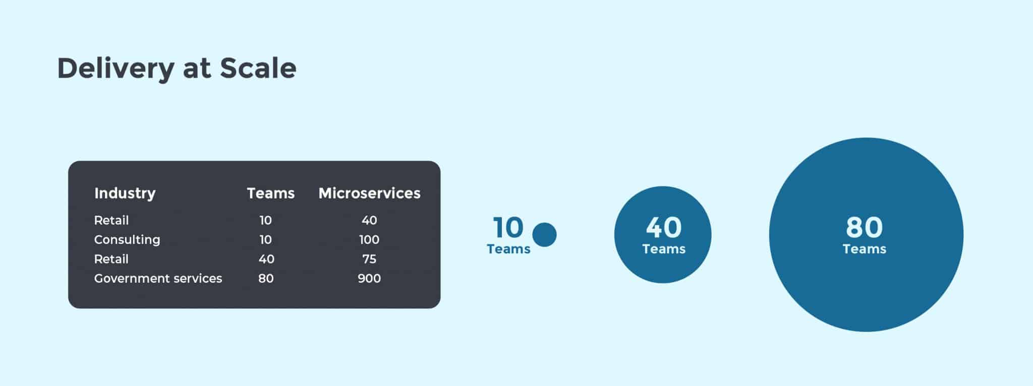 Forrester study demonstrates the value of reducing time to market at ...