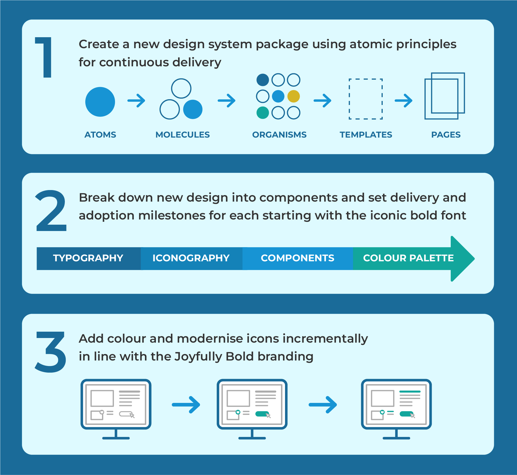 John Lewis & Partners: Designing for complex user interfaces John Lewis & Partners: Designing ...