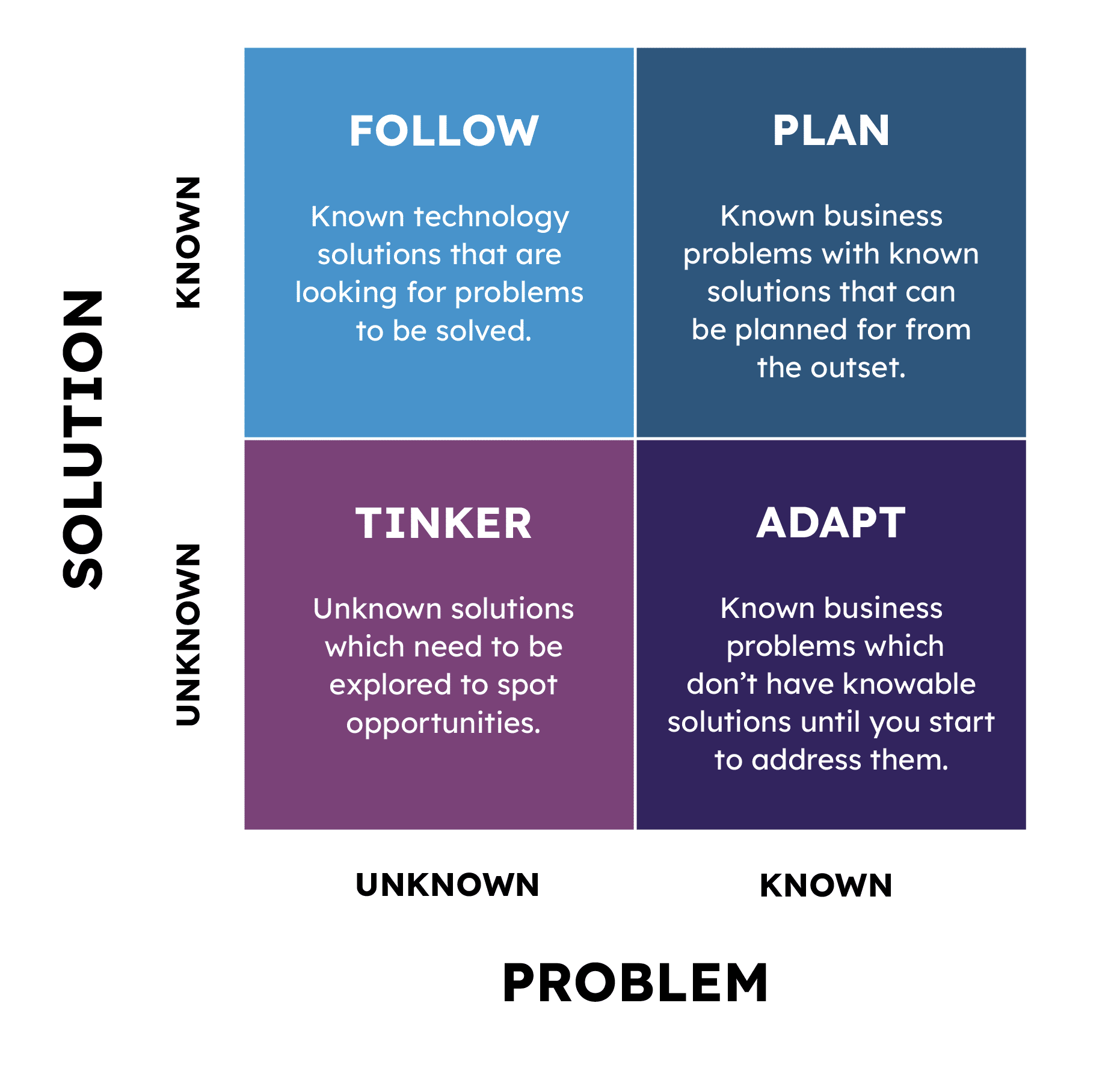 The AI Play Matrix: Choosing the right path for AI innovation | Equal ...