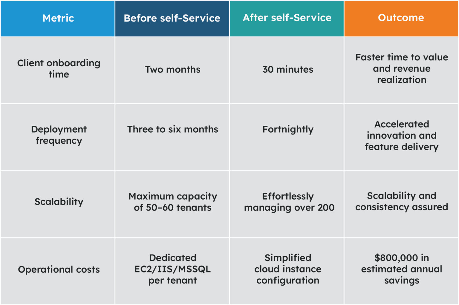 Unlock Platform Engineering Success with Self-Service